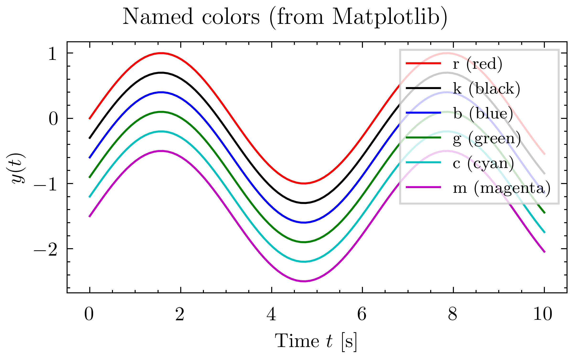 03 - Colors - Physics Plot
